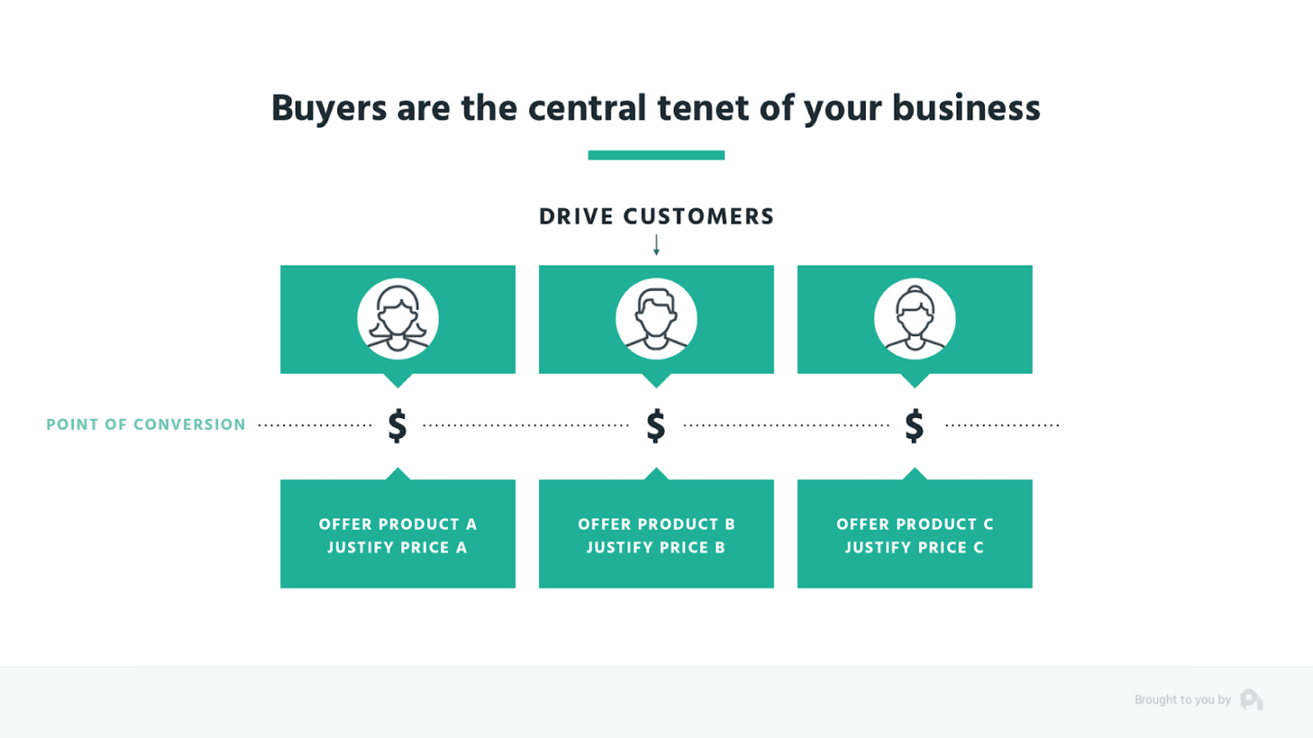 Pricing Strategy Guide: 7 Types, Examples, & How to Choose