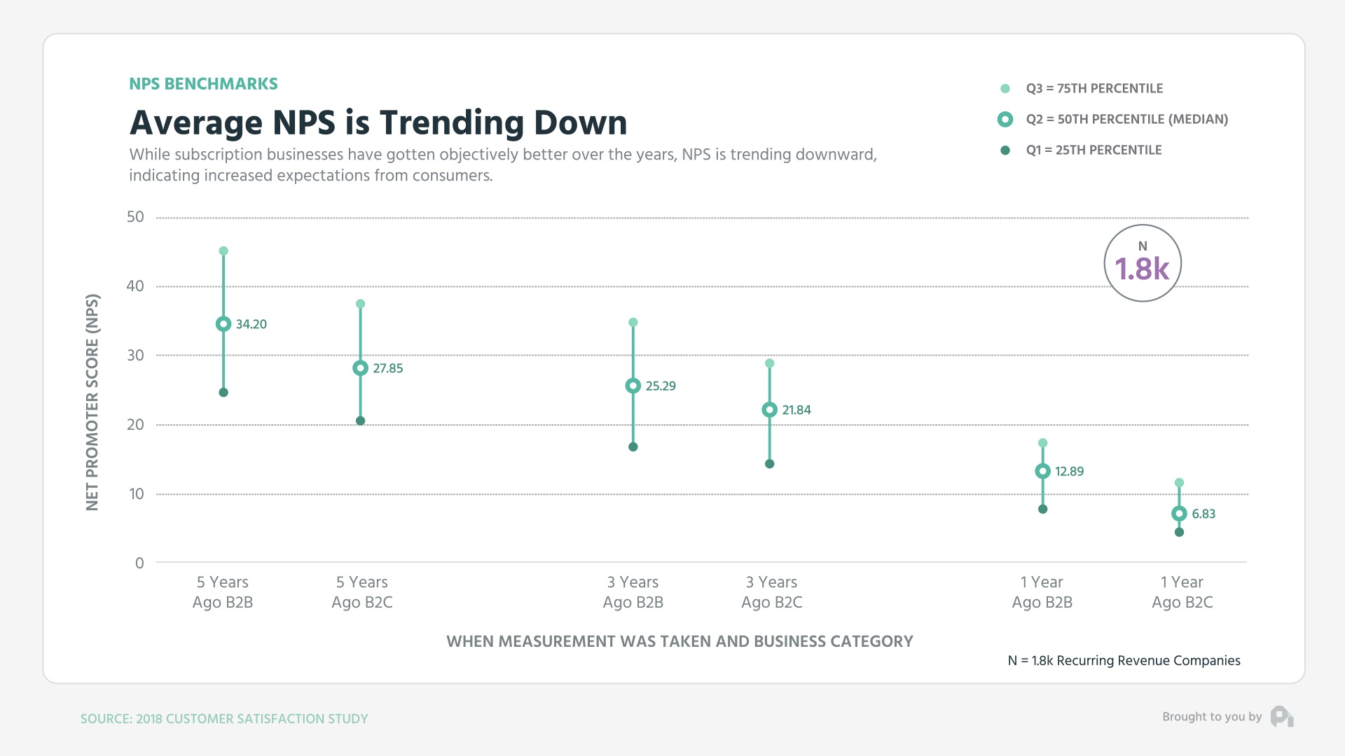 How's Your NPS? Find Your NPS (Net Promoter Score) Benchmarks
