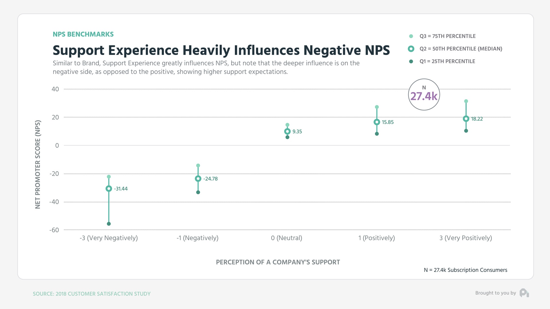 How's Your NPS? Find Your NPS (Net Promoter Score) Benchmarks