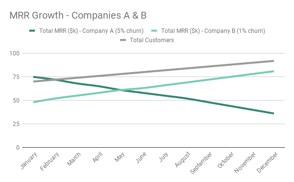 Revenue Growth: Understand, Calculate & Improve It