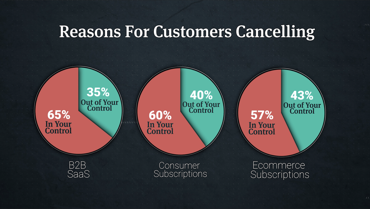 Not all who cancel are lost: How to win back customers