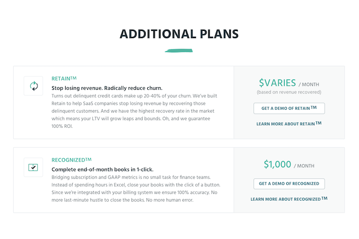 What is a pricing matrix? 4 Pricing matrix examples for high growth