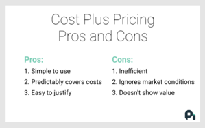 What is Cost-Plus Pricing: Formula, Benefits & Examples