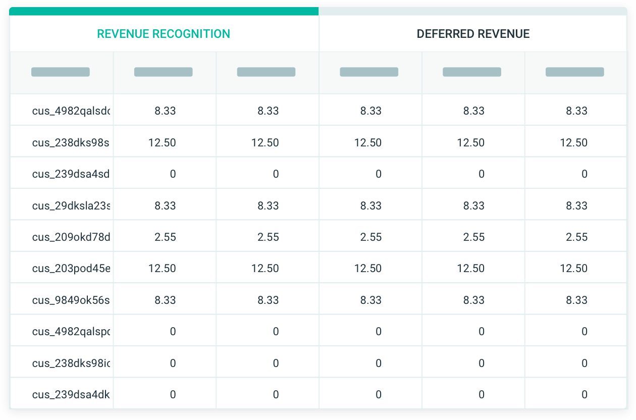 What Are Unbilled Receivables? How to Account for Unbilled AR