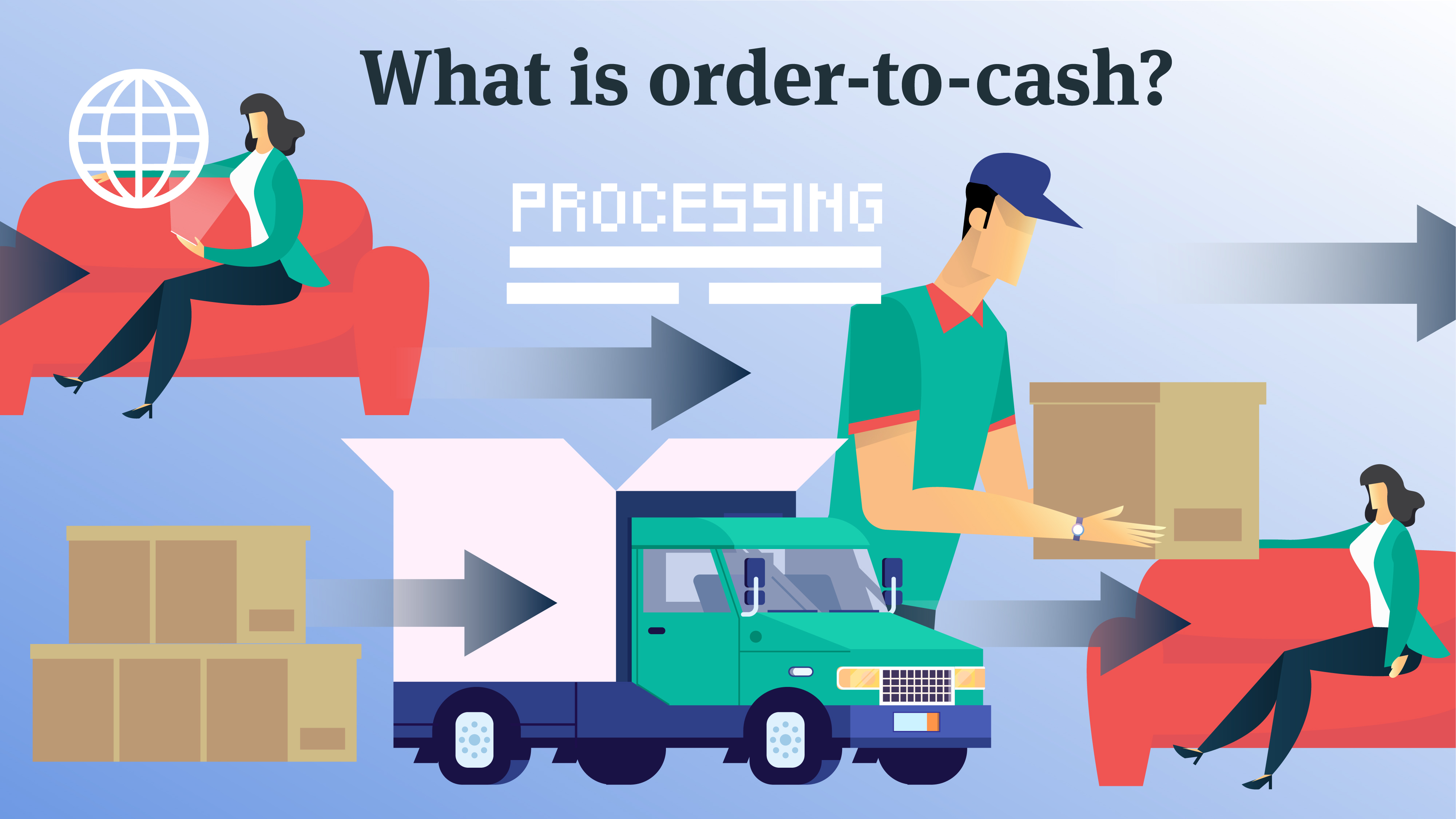 What is Order-to-Cash Process: Optimize O2C Cycle