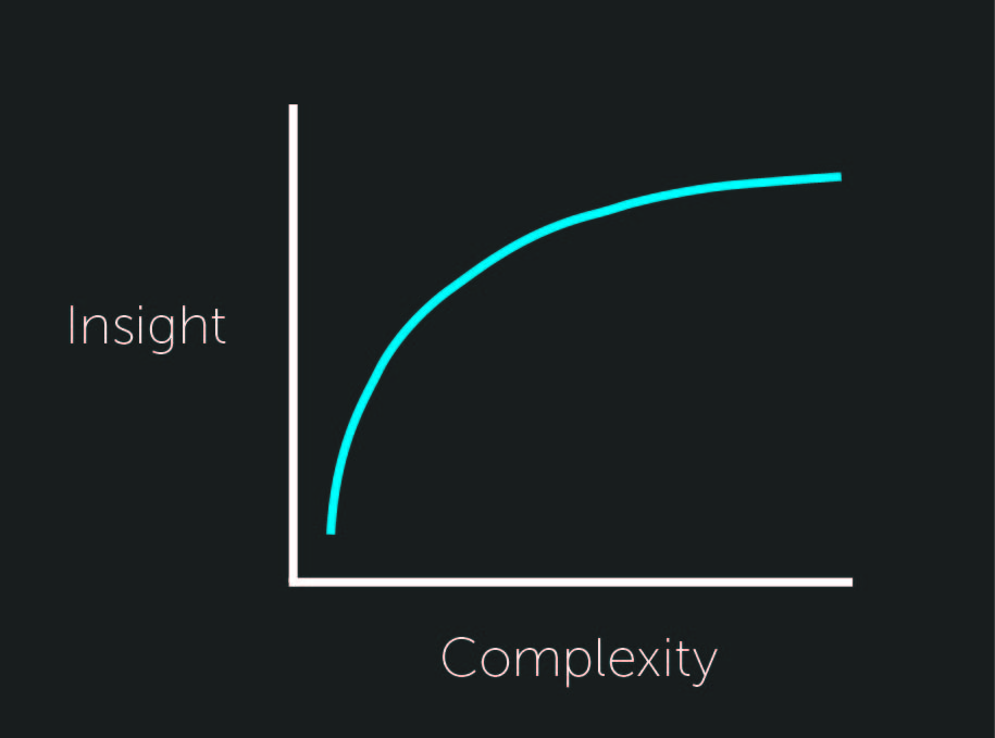 How to Build Successful CAC & LTV Models for your SaaS Service
