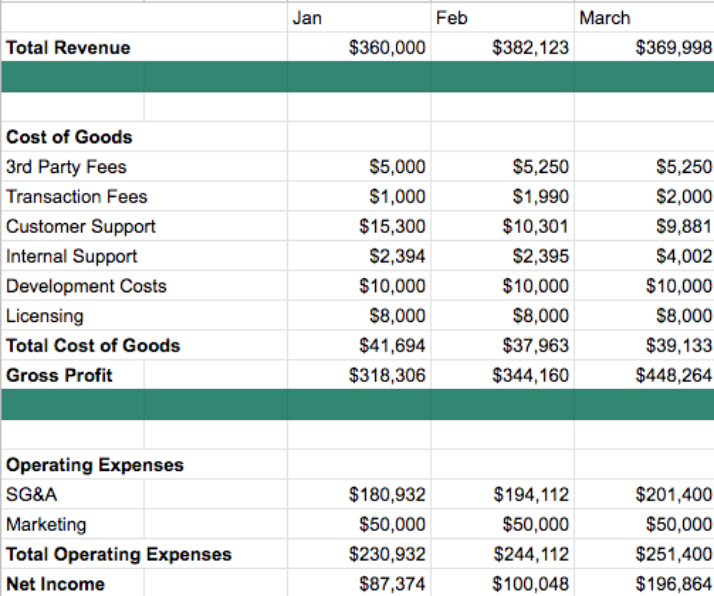Revenue vs Income: What’s the difference? Revenue vs Income: What’s the difference?