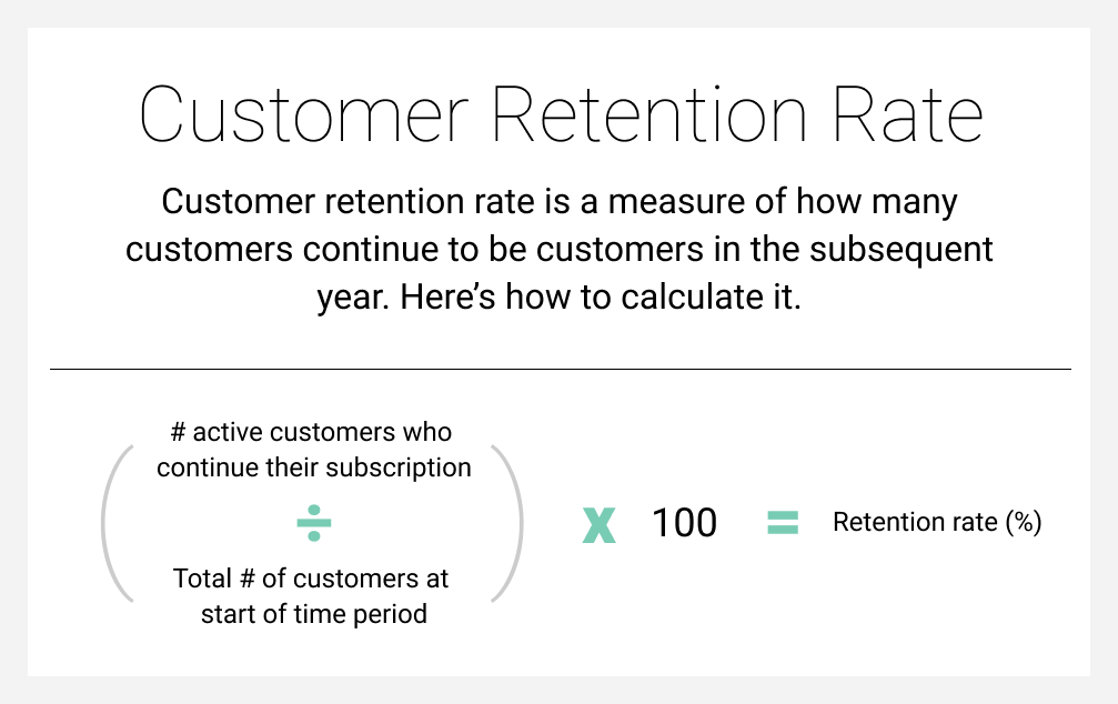 Customer Retention Rate Calculating Subscription Retention Rate customer-retention-rate-calculating-subscription-retention-rate