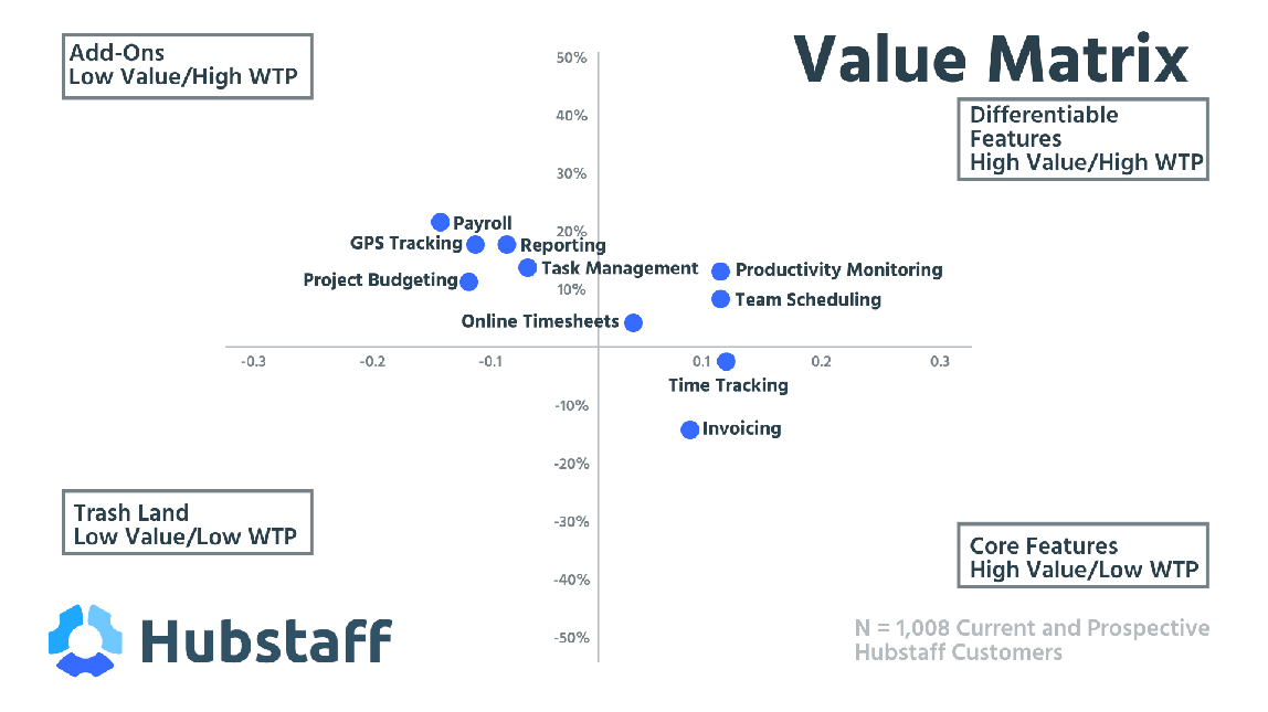 What Is Product Line Pricing Definition Examples And 4 Strategies What Is Product Line Pricing Definition Examples And 4 Strategies