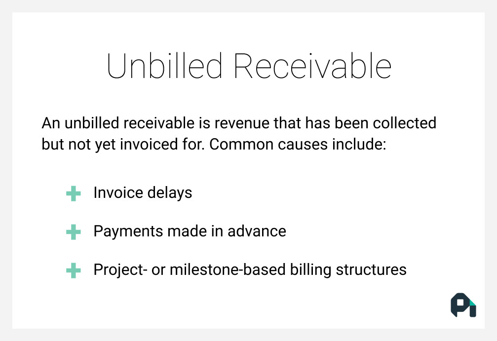 Unbilled Accounts Receivable – Unbilled Receivables Meaning – LIHS